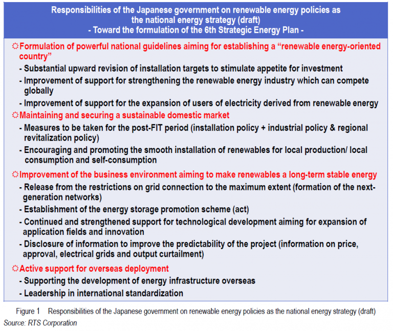 Aim for a “renewable energy-oriented country” in the 6th Strategic ...