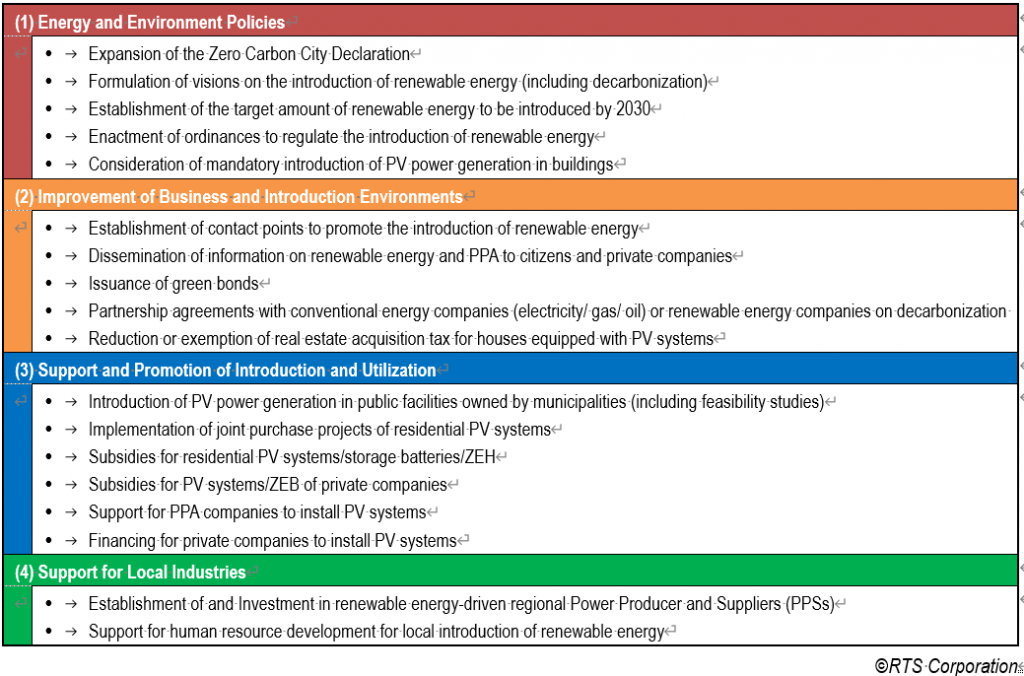 The beginning of PV deployment led by local governments | RTS Corporation