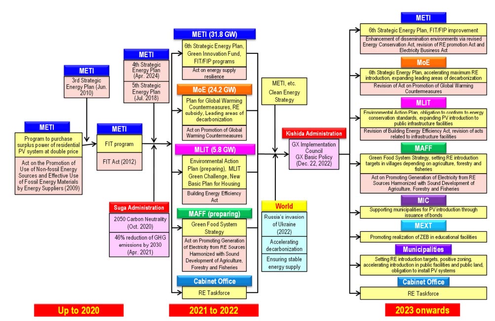 Make the new advantages of PV power generation as a trigger of the game ...