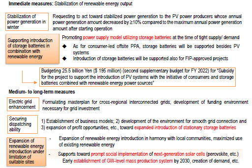 Direction of Large-volume Introduction of Renewable Energy and Next ...