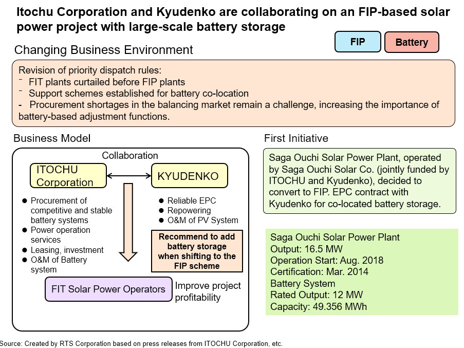 ITOCHU & KYUDENKO Collaborate on PV FIP Conversion with Battery Storage ...